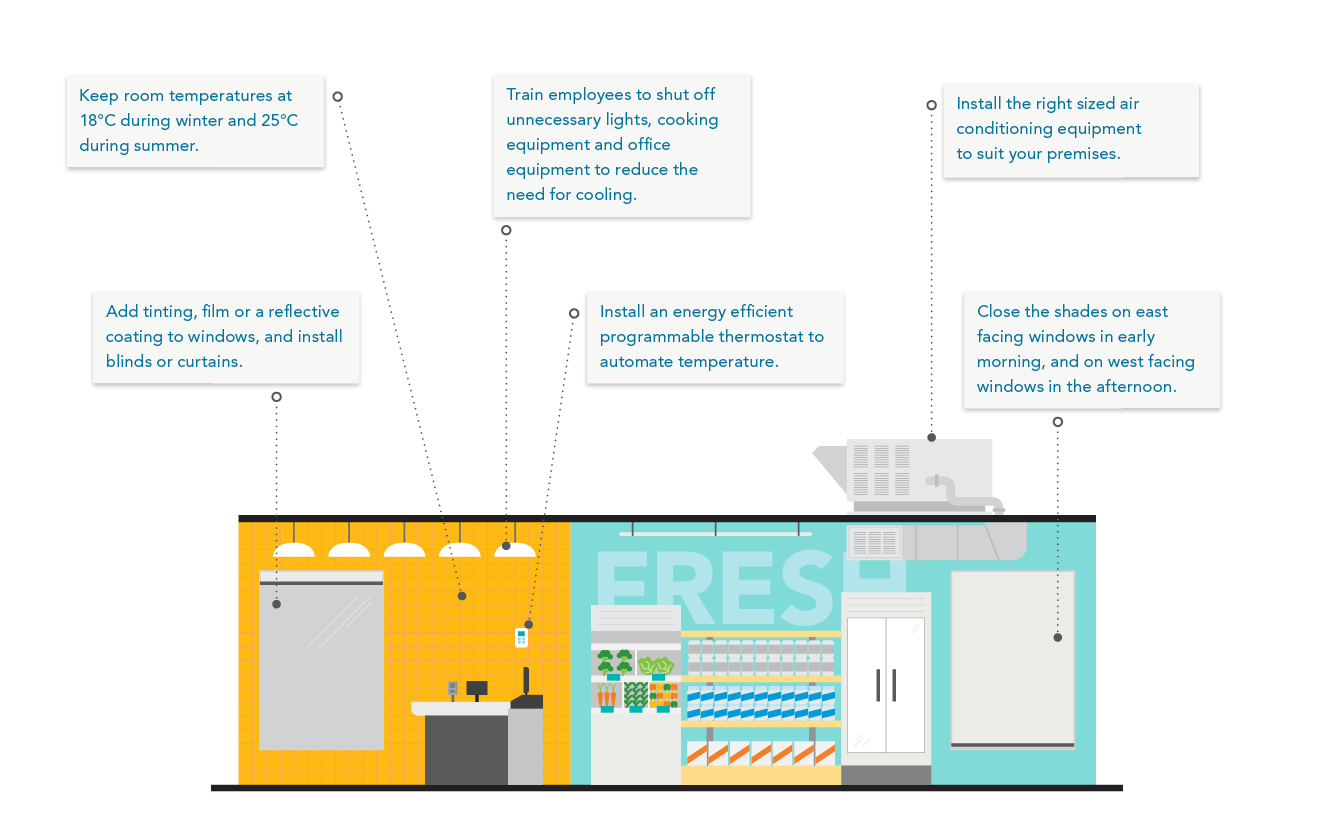 Heating and cooling tips for small businesses | Save on Energy