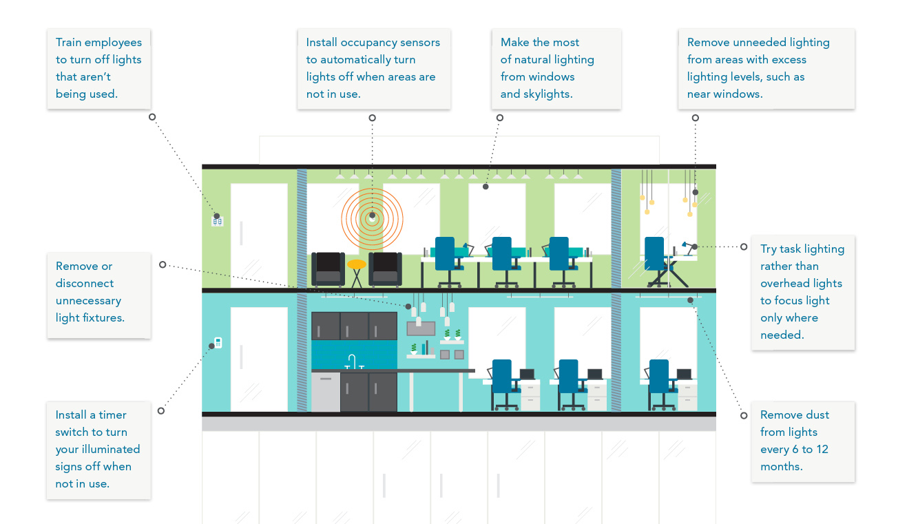 Small businesses, get the most out of your lighting | Save on Energy